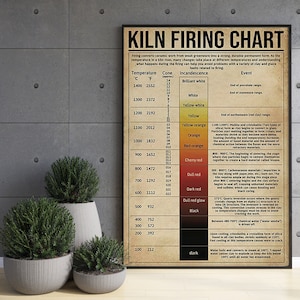 Kiln Firing Chart, Pottery Knowledge Poster, Pottery Lover Gift ...