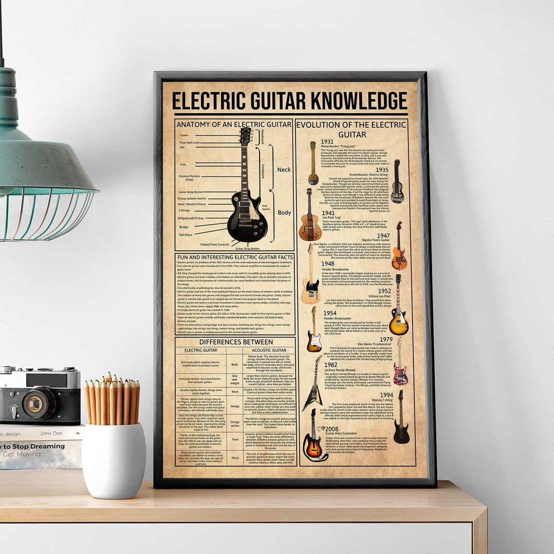 Electric Guitar Knowledge Poster, A Electric Guitar Anatomy, the ...