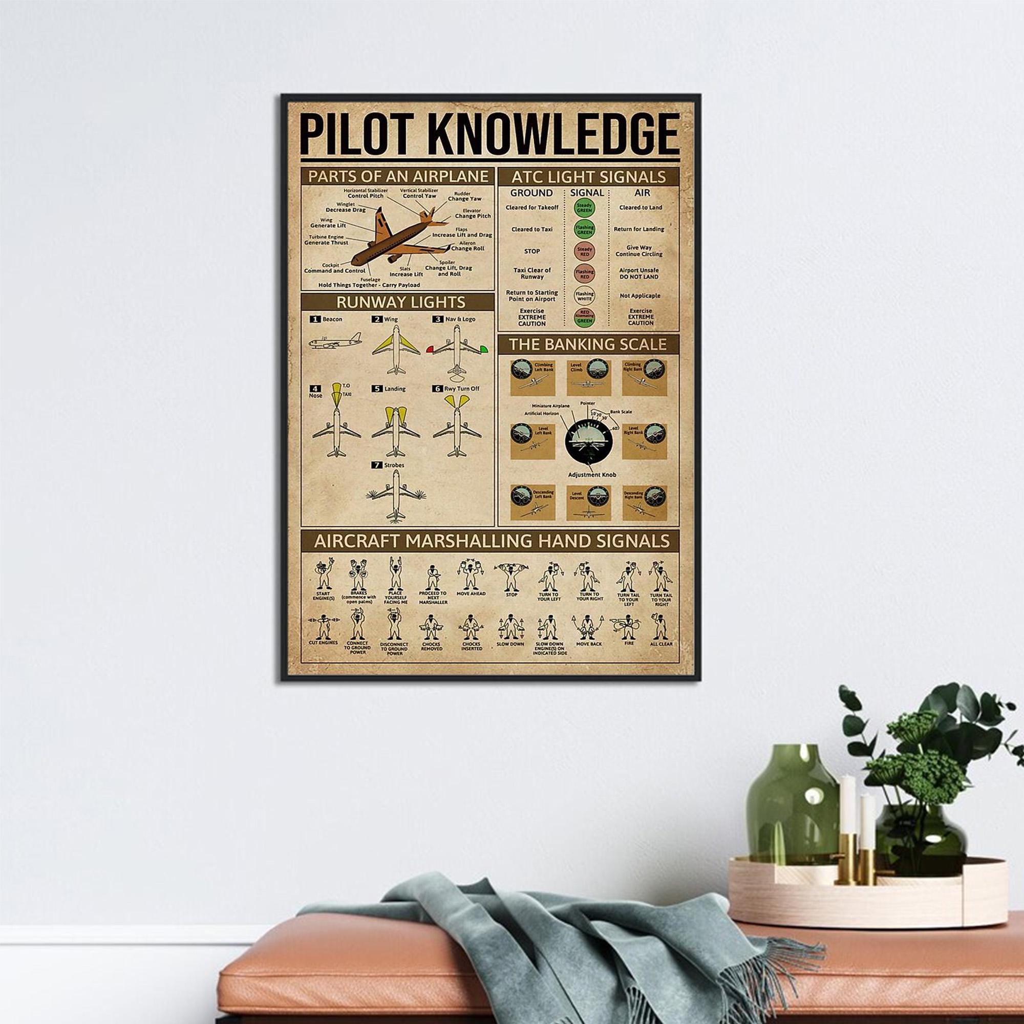 Pilot Knowledge Print, Parts of an Airplane Poster, Vintage Airplane ...