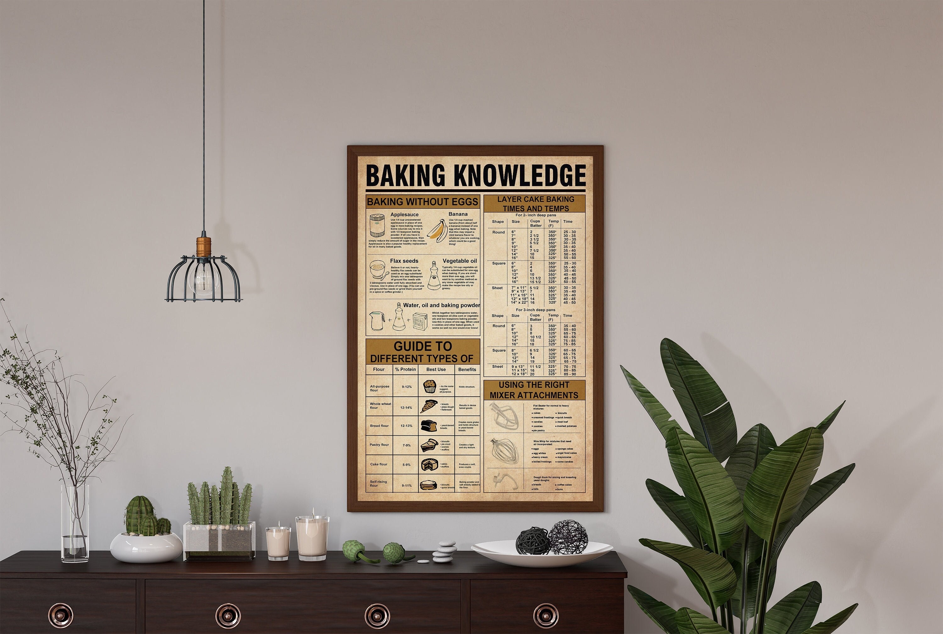 Baking Knowledge Poster Baking Poster Baking Art Baking - Etsy