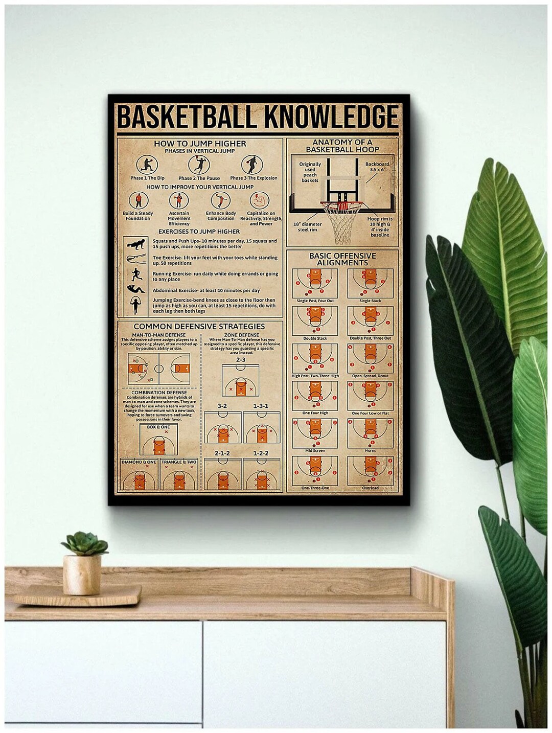 Basketball Knowledge Poster Basketball Poster Basketball - Etsy