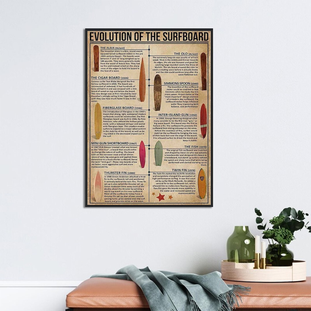Evolution of the Surfboard Poster, Vintage Surfboard Wall Art, Surfing ...