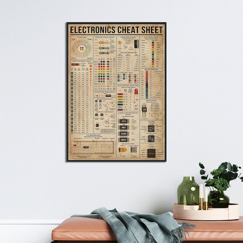 Electronics Cheat Sheet Poster Vintage Knowledge Wall Art - Etsy