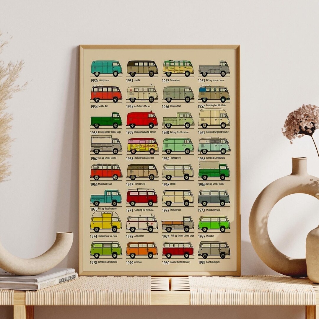Camping Knowledge Poster, Minivan Camping Car Mobile Catalogue Print ...