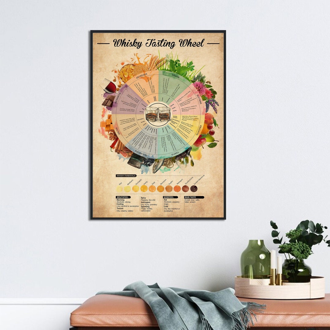 Whisky Tasting Wheel Poster, Whisky Flavor Wheel, Gift for Whisky ...
