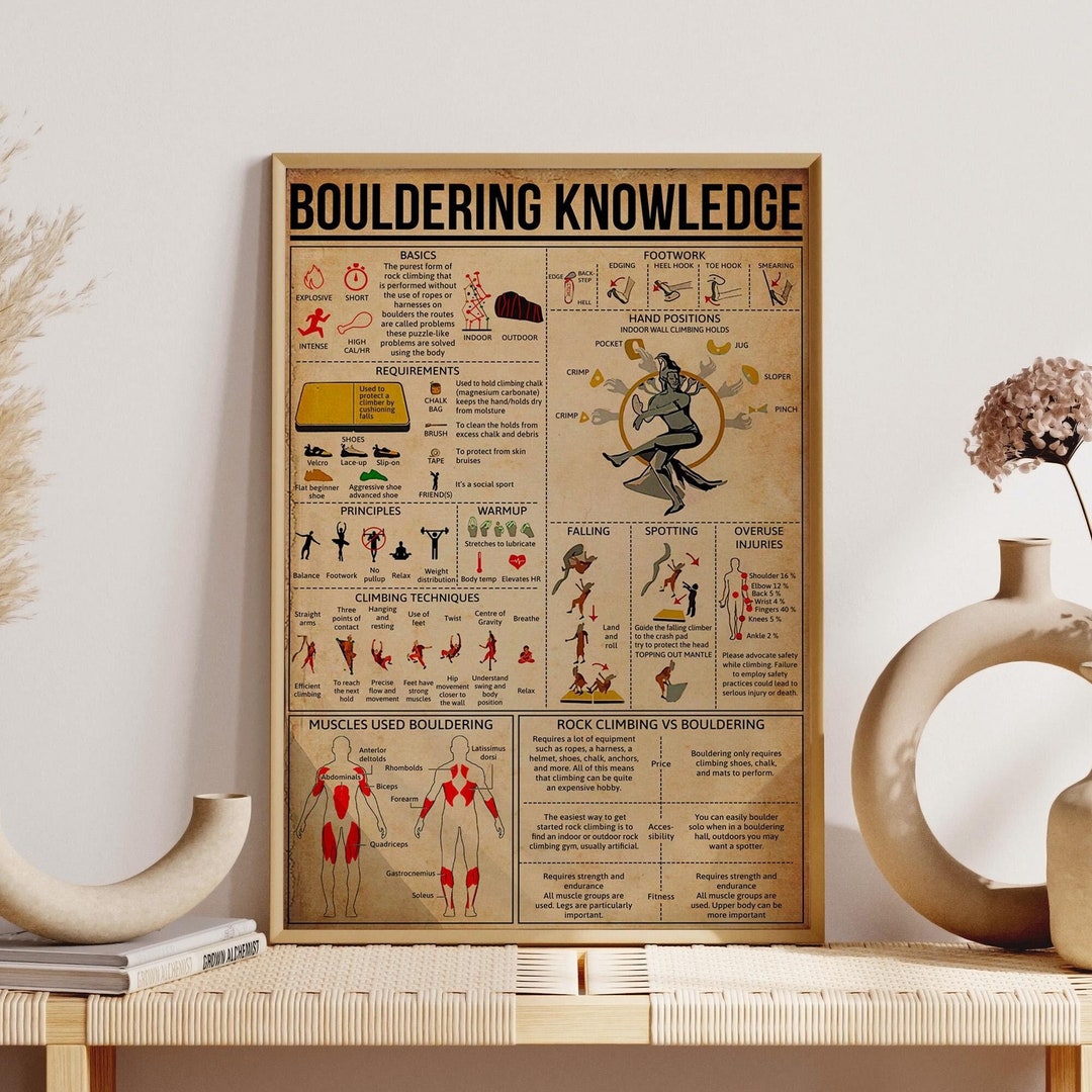 Bouldering Knowledge Poster, Muscles Used Bouldering Chart, Climbing ...