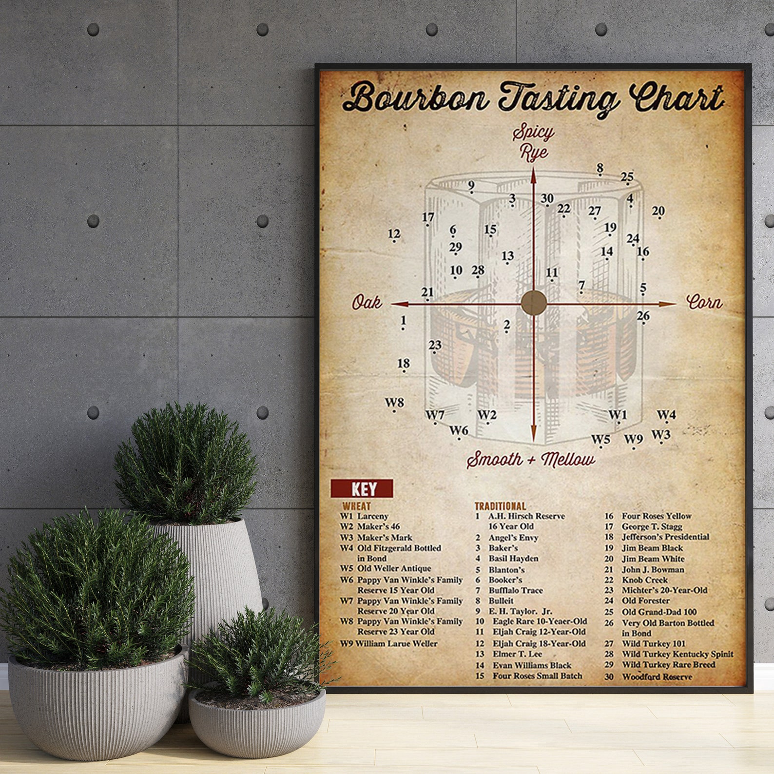 Bourbon Tasting Chart Poster, Bourbon Knowledge Poster, Wine Bar Poster ...