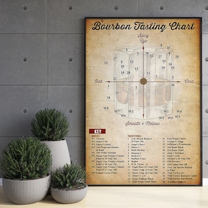 Bourbon Tasting Chart Poster, Bourbon Knowledge Poster, Wine Bar Poster ...