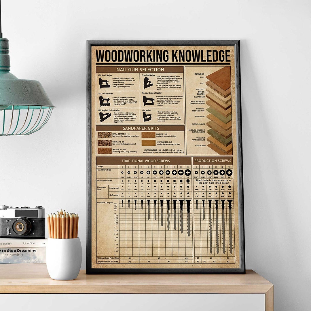 Woodworking Knowledge Poster, Nail Gun Selection, Wood Joints Chart ...