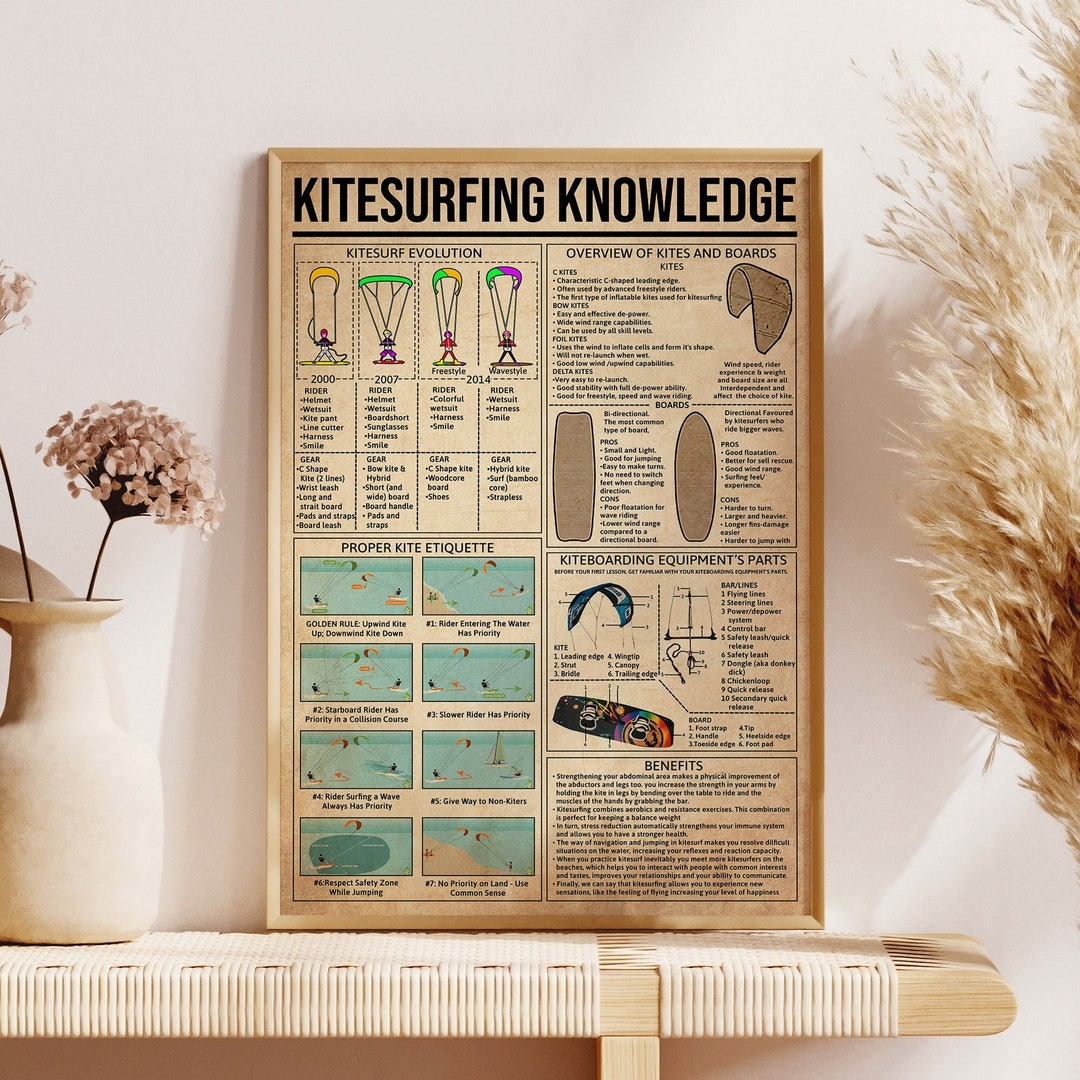 Kitesurfing Knowledge Poster, Vintage Poster, Kite Flying, Surfing Art ...