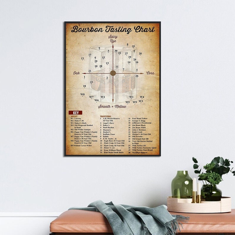 Bourbon Tasting Chart Poster Bourbon Knowledge Poster Wine - Etsy