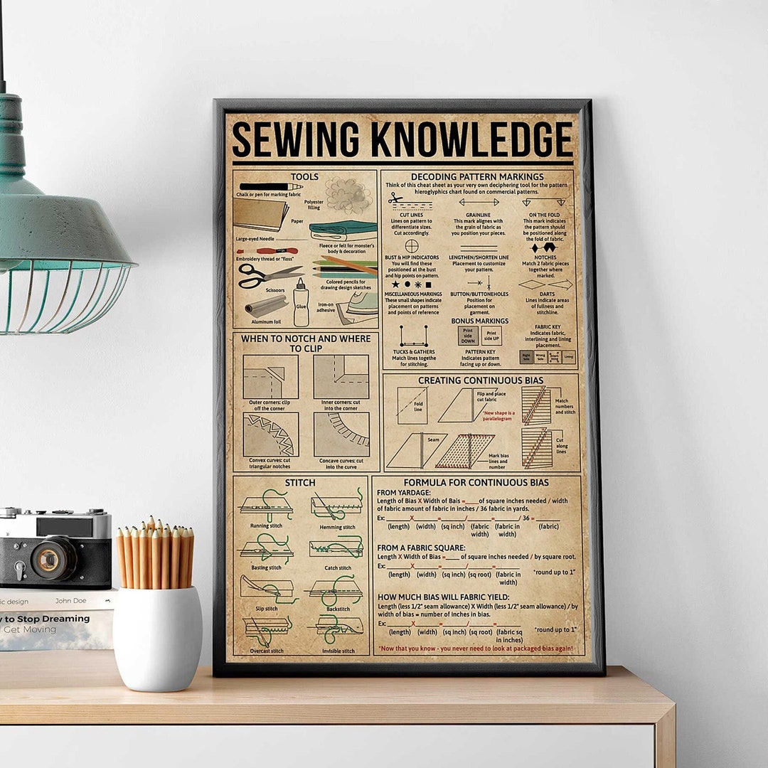 Sewing Knowledge Poster, Decoding Pattern Markings, Sewing Basic Tools ...