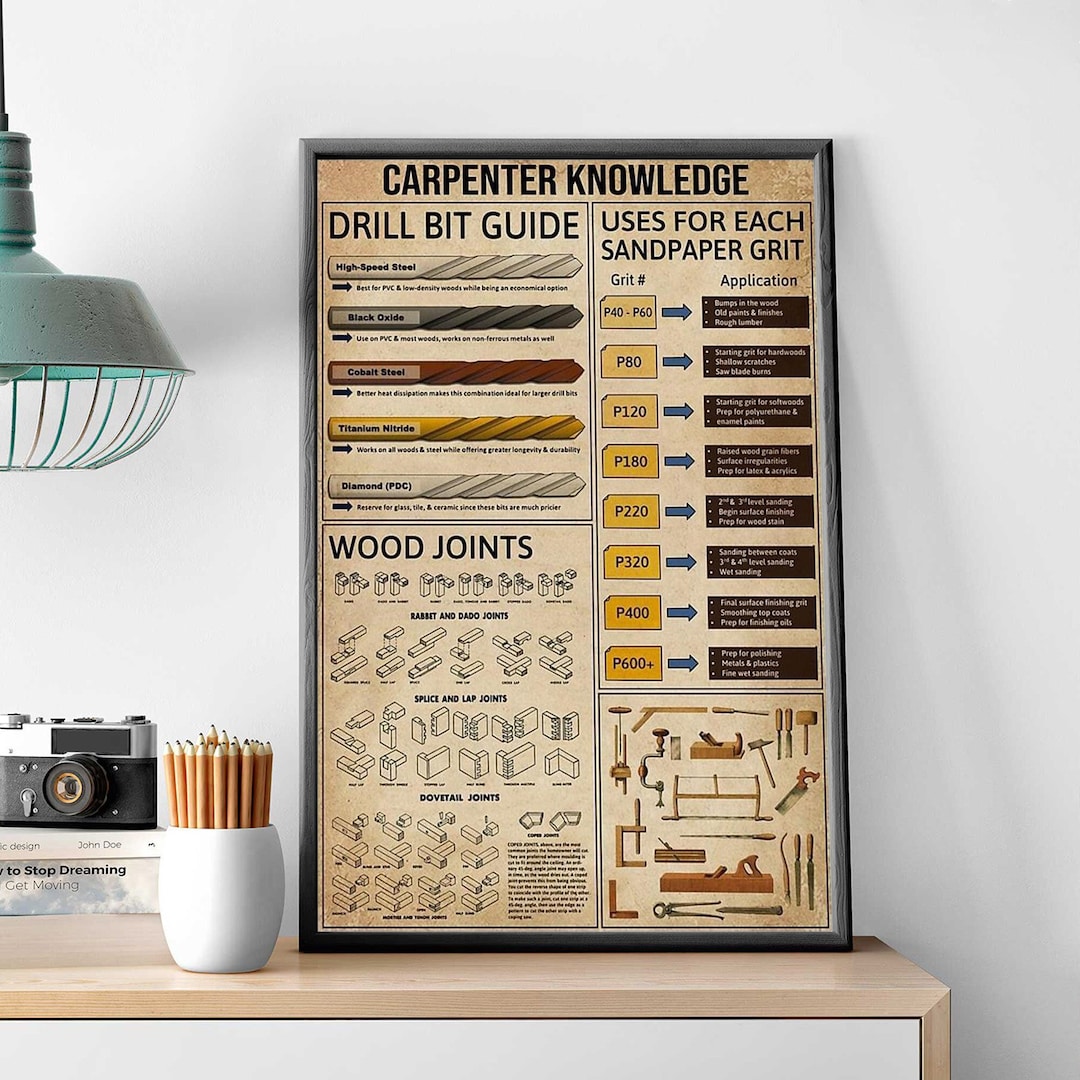 Carpenter Knowledge Print, Woodworking Knowledge Poster, Wood Joints ...