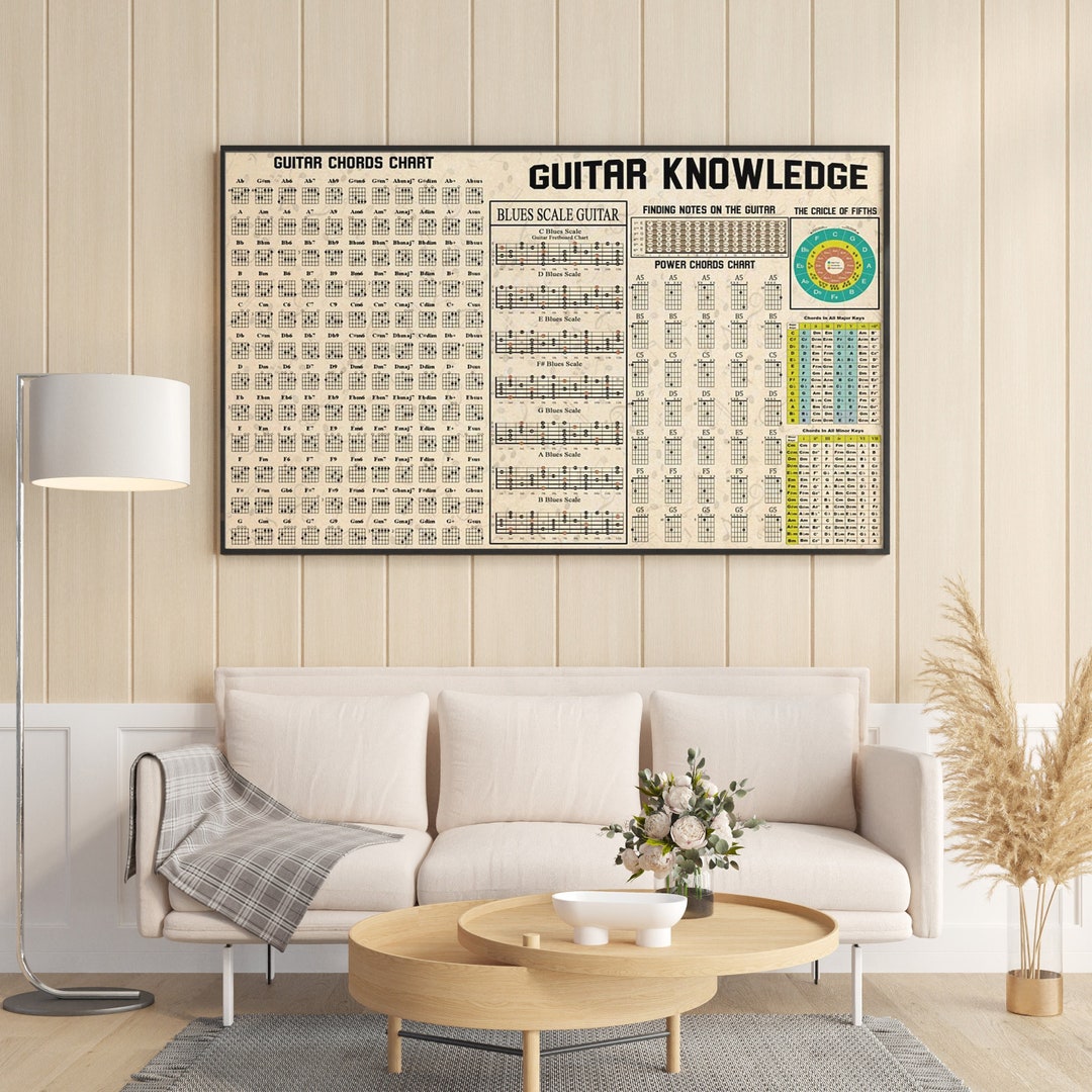 Guitar Knowledge Poster, Guitar Chords Chart, Learn to Play Guitar ...