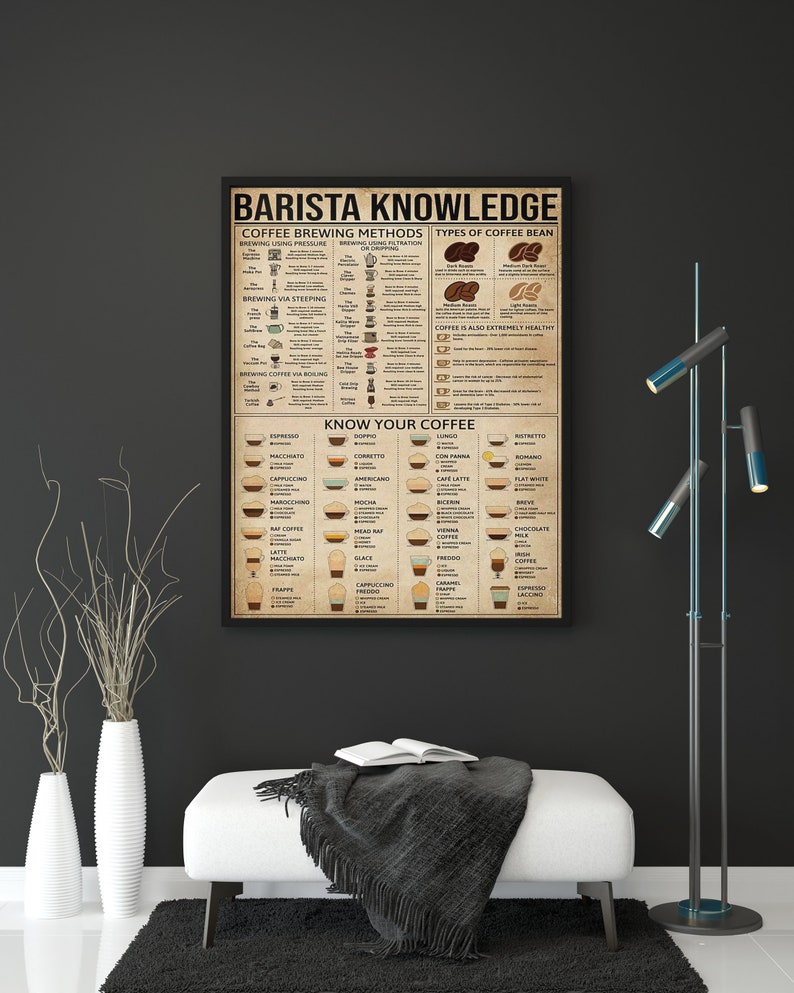 Barista Knowledge Poster, Vintage Poster, Coffee Poster, Bartista ...