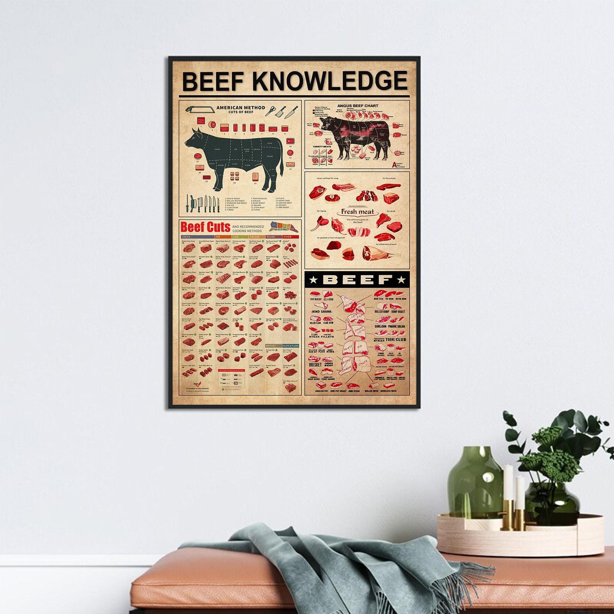Beef Knowledge Poster, Knowledge Poster, Vintage Beef Print, Beef Cuts ...