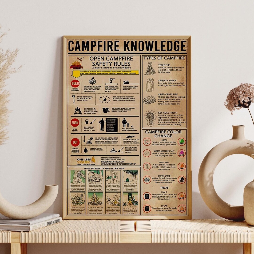 Campfire Knowledge Poster, Type of Campfire Print, Camping Lover Gift ...