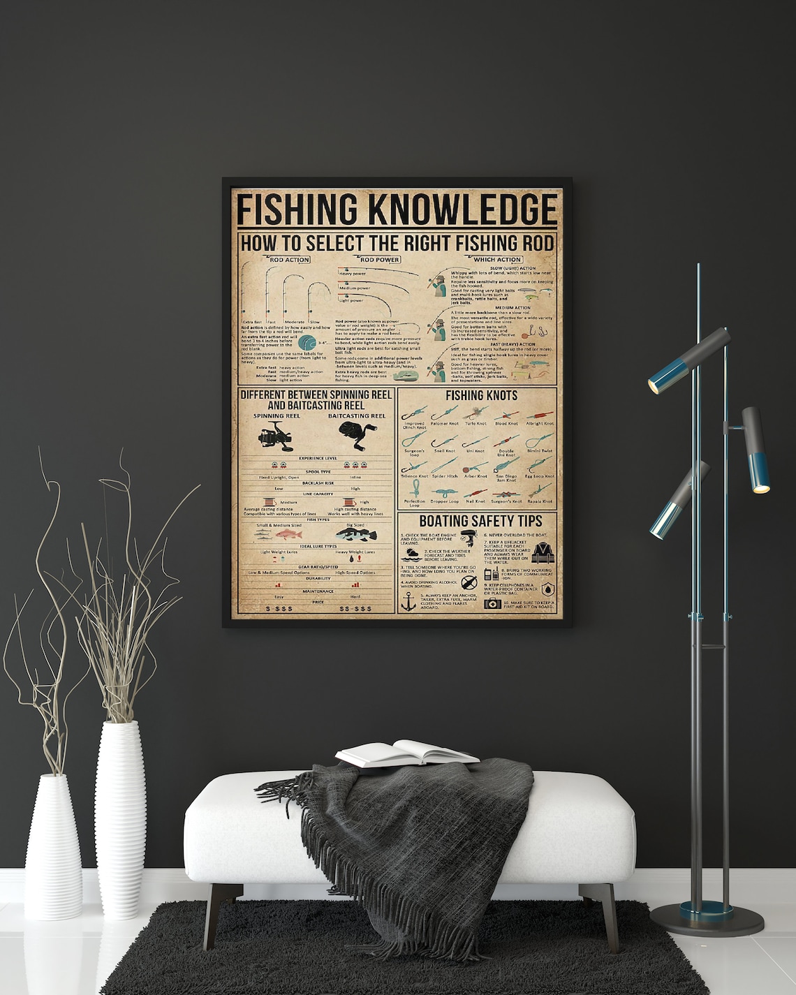 Fishing Knowledge Poster, Fishing Poster, Fishing Gift, Fishing ...