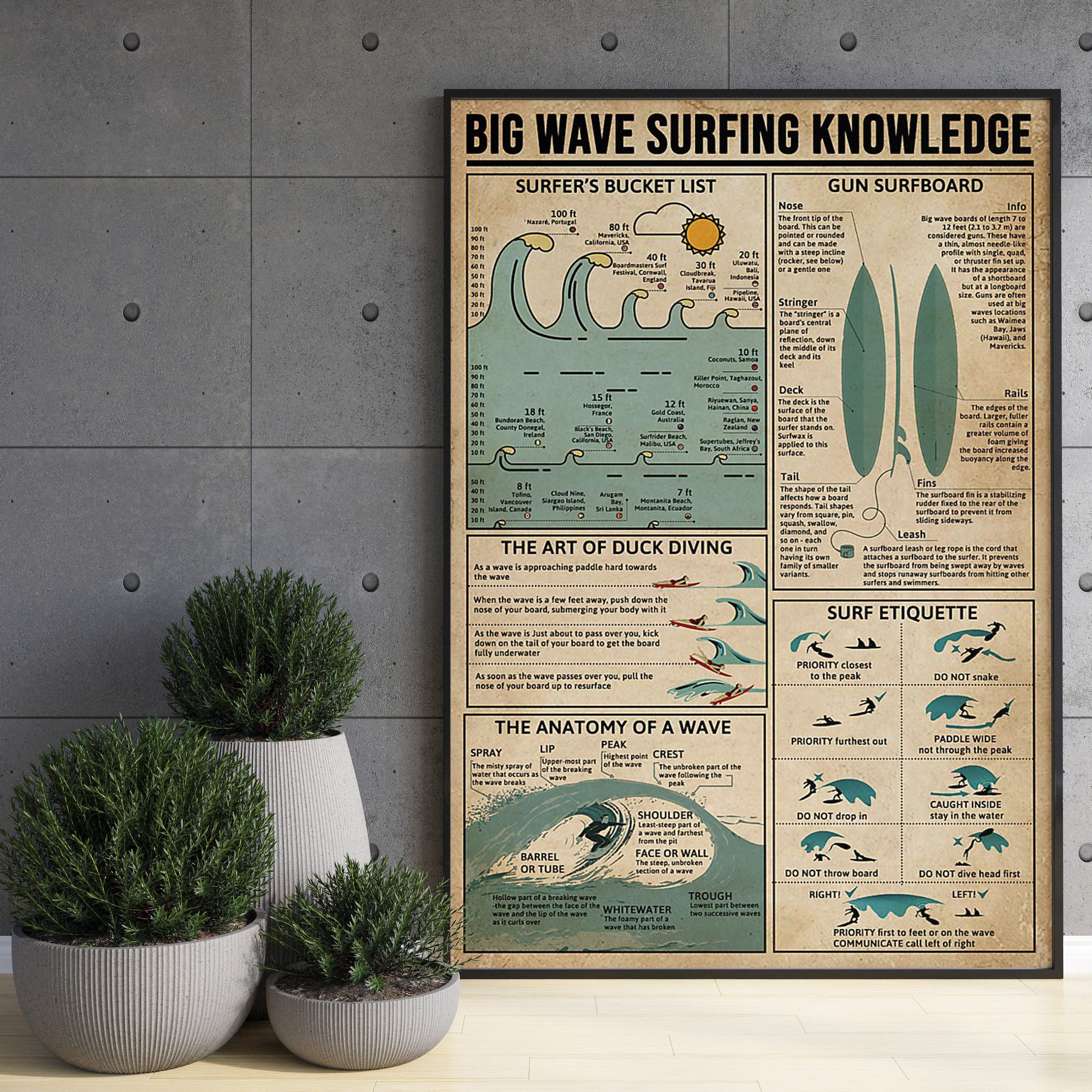 Big Wave Surfing Knowledge Poster, Surfer's Bucket List, the Anatomy of ...