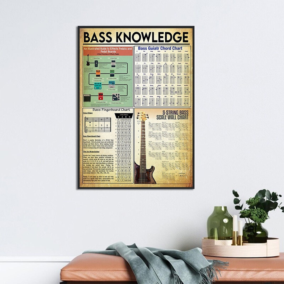 Bass Knowledge Poster, Bass Fingerboard Chart, Beginner Guitar Chords ...