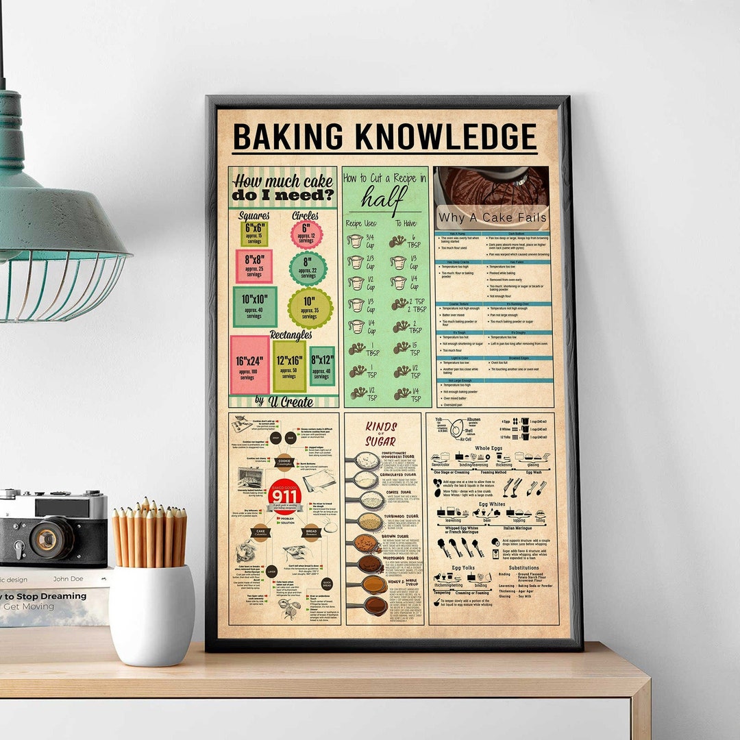 Baking Knowledge Poster, Kitchen Wall Hanging, Kitchen Decoration ...