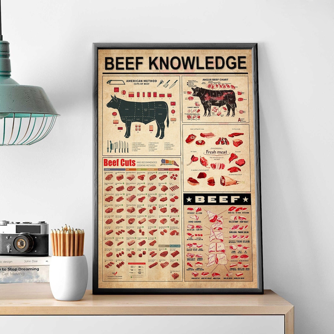 Beef Knowledge Poster, Knowledge Poster, Vintage Beef Print, Beef Cuts ...
