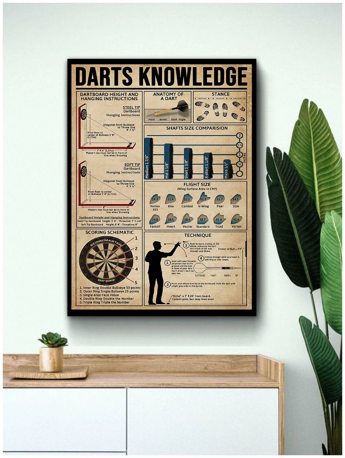 Dart Knowledge Poster, Game Room Poster, Anatomy of A Dart, Dart Flight ...