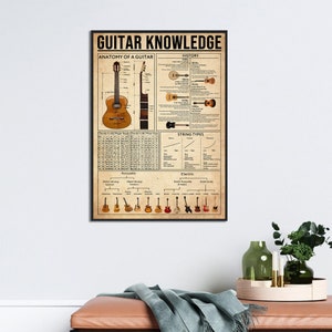 Guitar Knowledge Poster, Anatomy of A Guitar Print, Guitar History ...