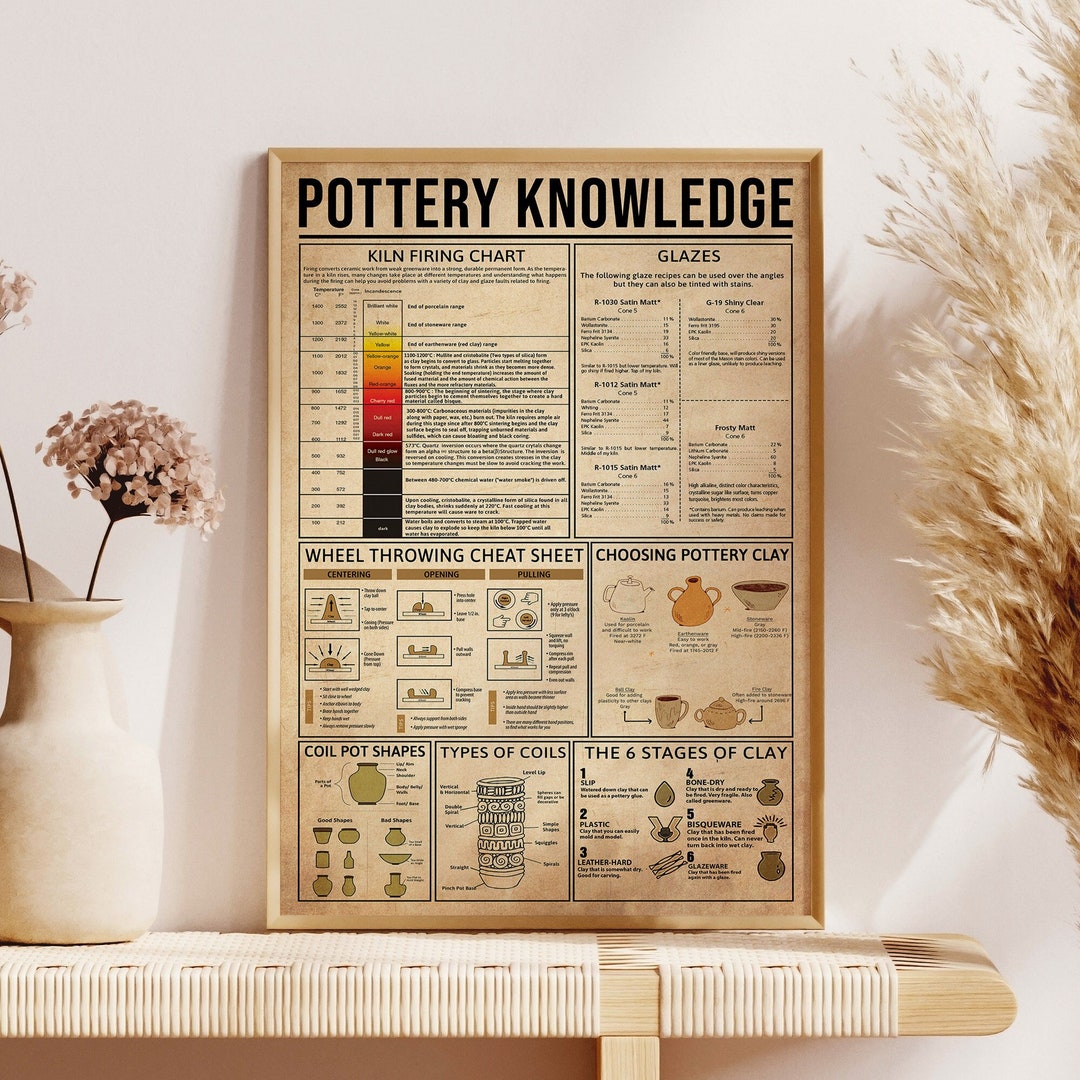Pottery Knowledge Poster, Kiln Firing Chart, Pottery Lover Gift ...