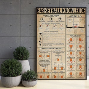 Basketball Knowledge Poster, How to Jump Higher, Anatomy of A ...