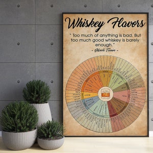 Whisky Flavor Wheel, Gift for Whisky Drinker, Whisky Tasting Wheel ...