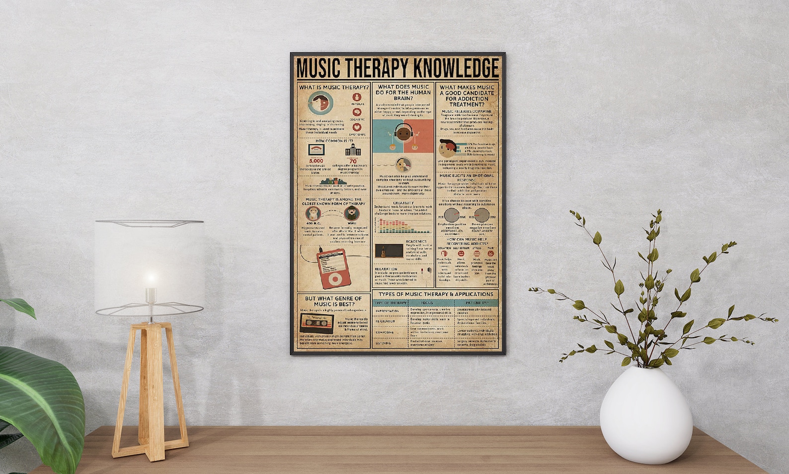 Music Therapy Poster, Music Poster, Music Therapy, Music Lover Gift ...