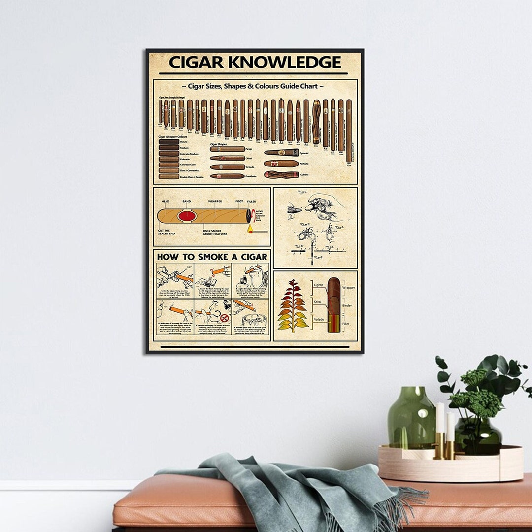 Cigar Knowledge Poster, Vintage Cigar Poster, Cigar Lover Gift ...