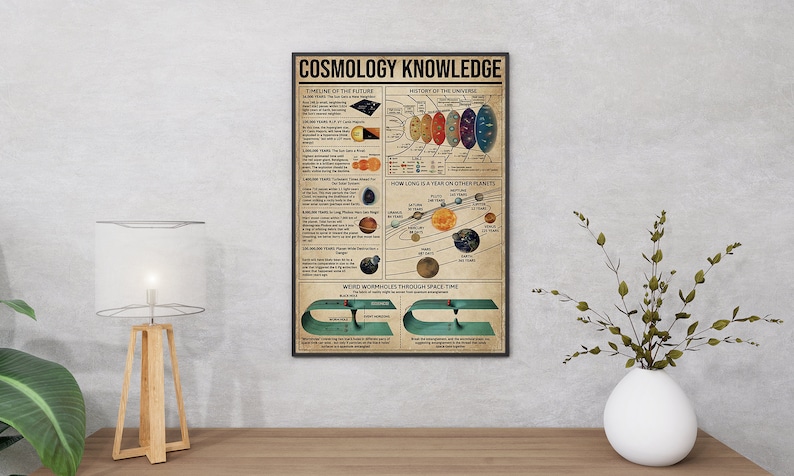 Cosmology Knowledge Poster, Space Poster, Space Art, Space Gift, Outer ...