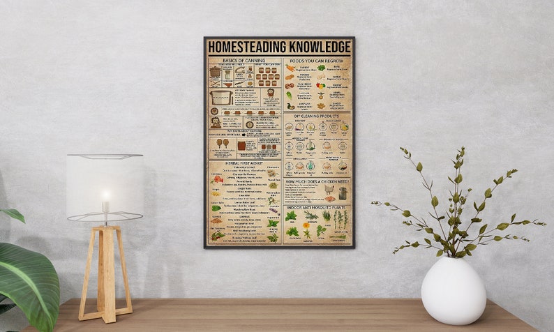 Homesteading Knowledge Poster Vintage Poster Homesteading - Etsy