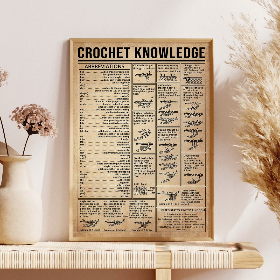Crochet Knowledge Poster, Crochet Art, Crochet Gift, Crochet Wall Art ...