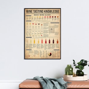 Wine Tasting Knowledge, Kitchen Wall Hanging, Wine Lover Gift, Basic ...