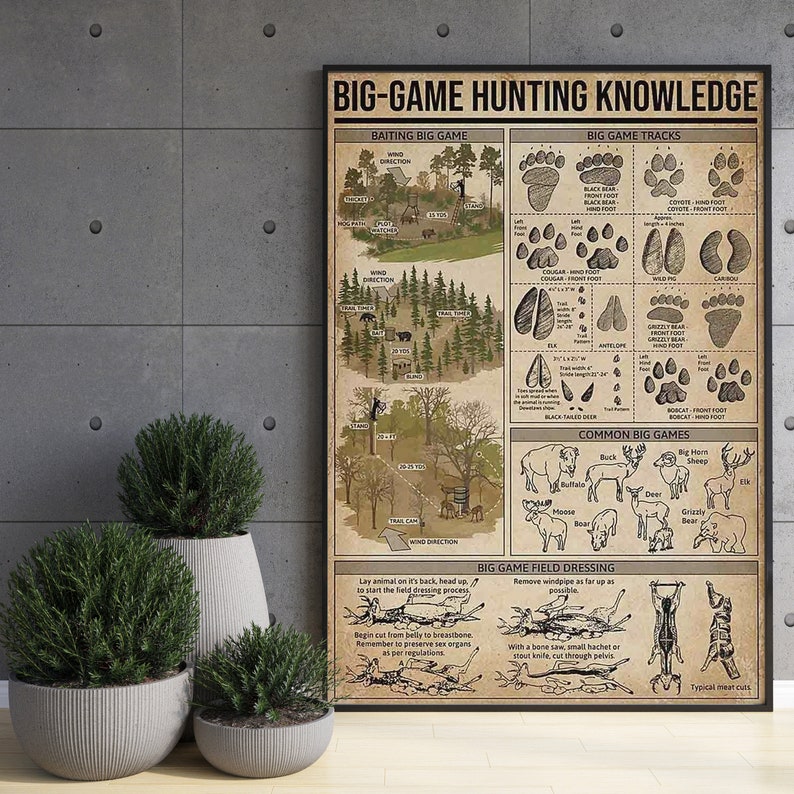 Big-game Hunting Knowledge Poster, Baiting Big Game, Big Game Tracks ...
