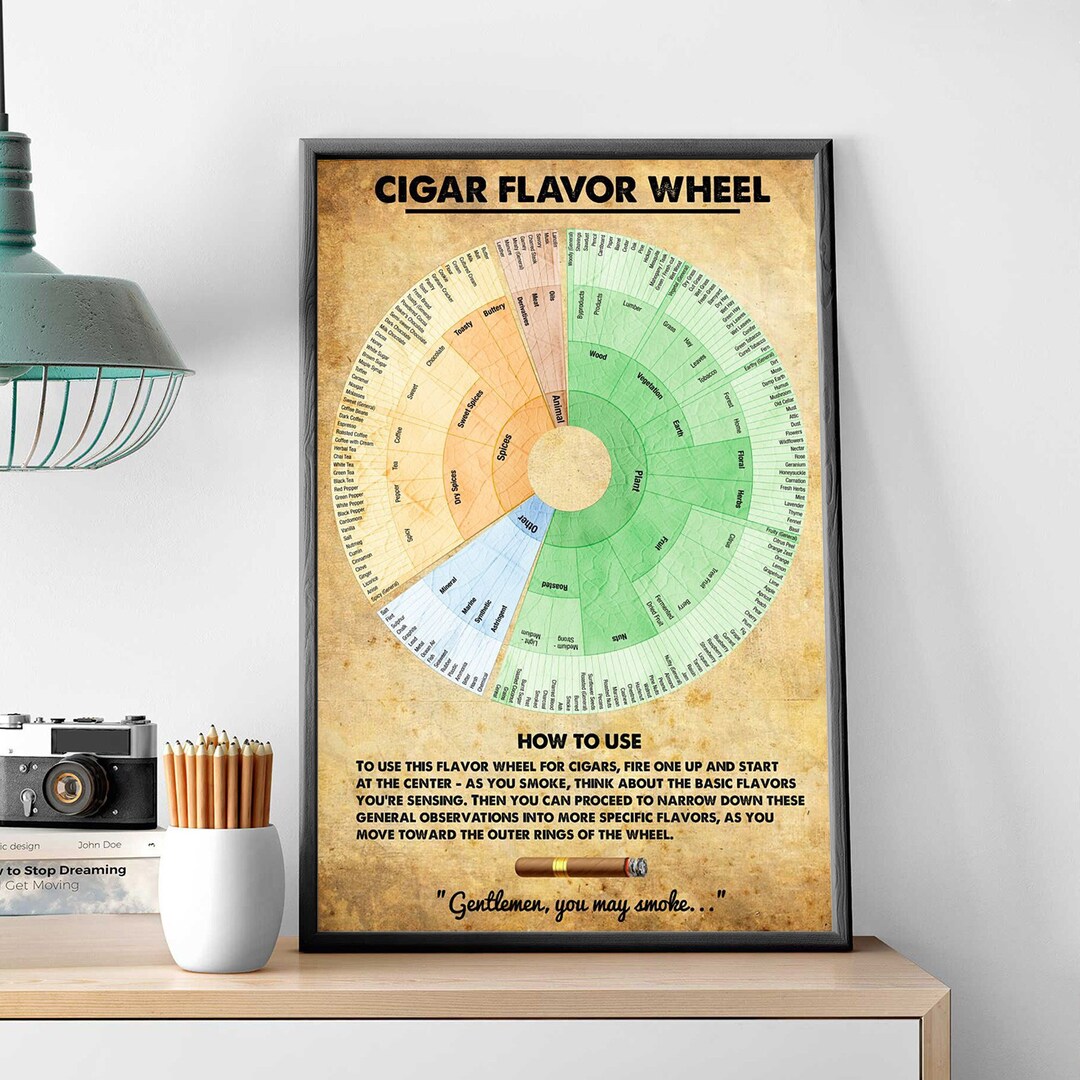 Cigar Flavor Wheel Chart Art Print, Cigars How to Use Poster, Cigar ...