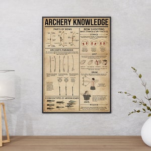Archery Knowledge Poster, Archery, Archery Poster, Bow Archery, Retro ...
