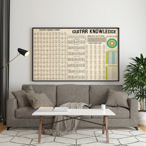 Guitar Knowledge Poster, Guitar Chords Chart, Learn to Play Guitar ...