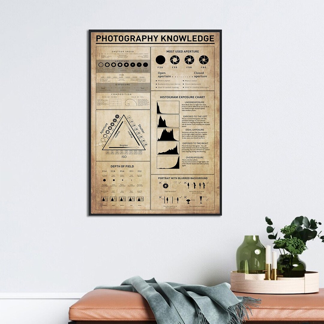 Photography Knowledge, Knowledge Poster, Camera and Photography Lovers ...