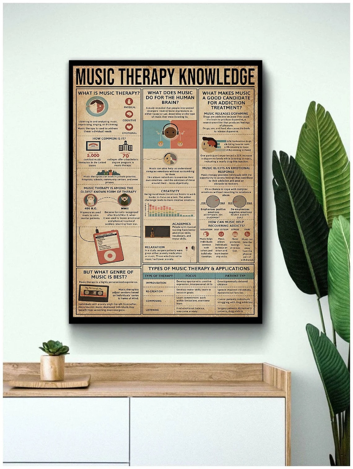 Music Therapy Poster Music Poster Music Therapy Music Lover - Etsy