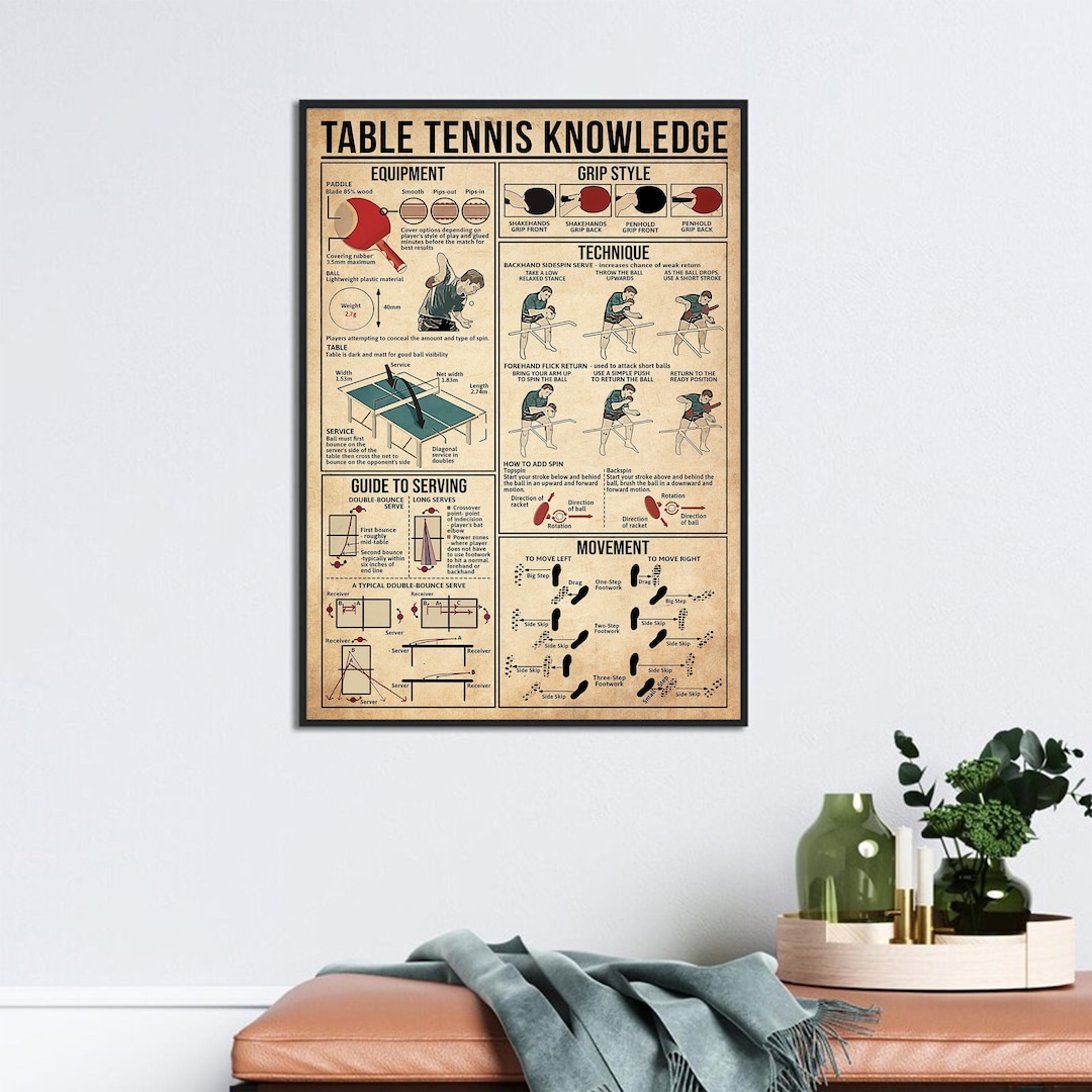 Table Tennis Knowledge Poster, Table Tennis Wall Decor, Table Tennis ...