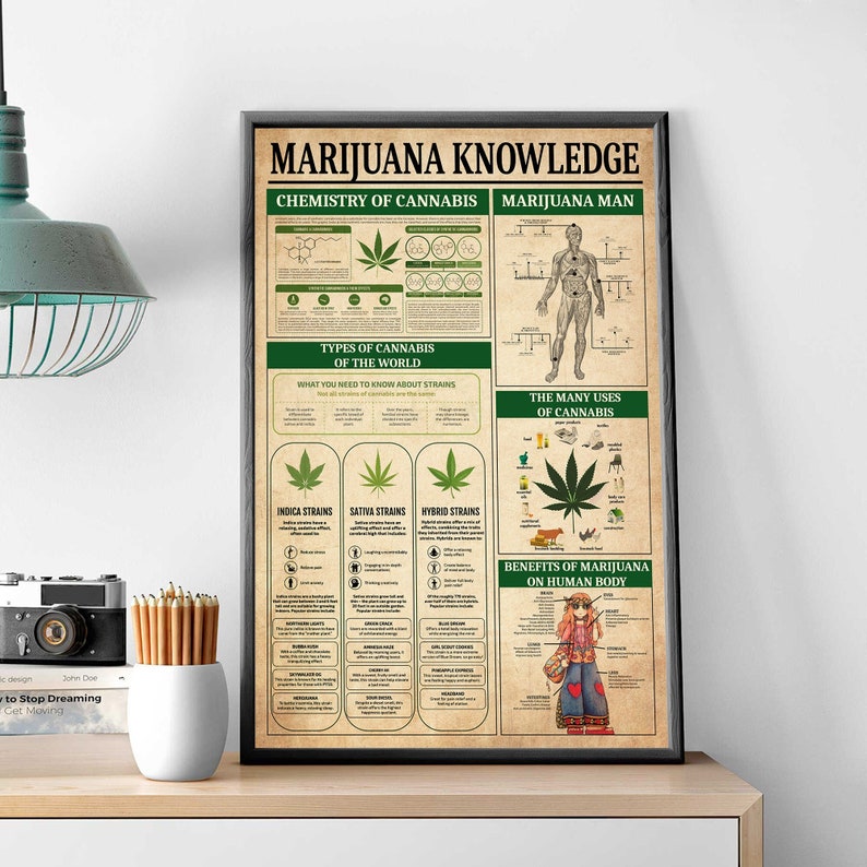 Vintage Cannabis Knowledge Art, Marijuana Knowledge Poster, Marijuana ...