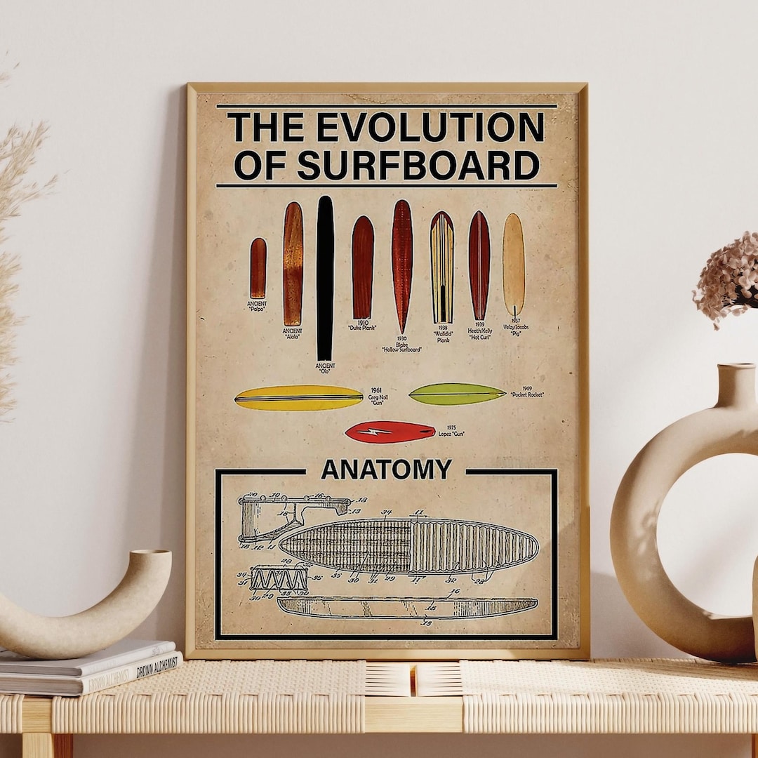 The Evolution of the Surfboard Unframed Poster, Vintage Surfboard Wall ...