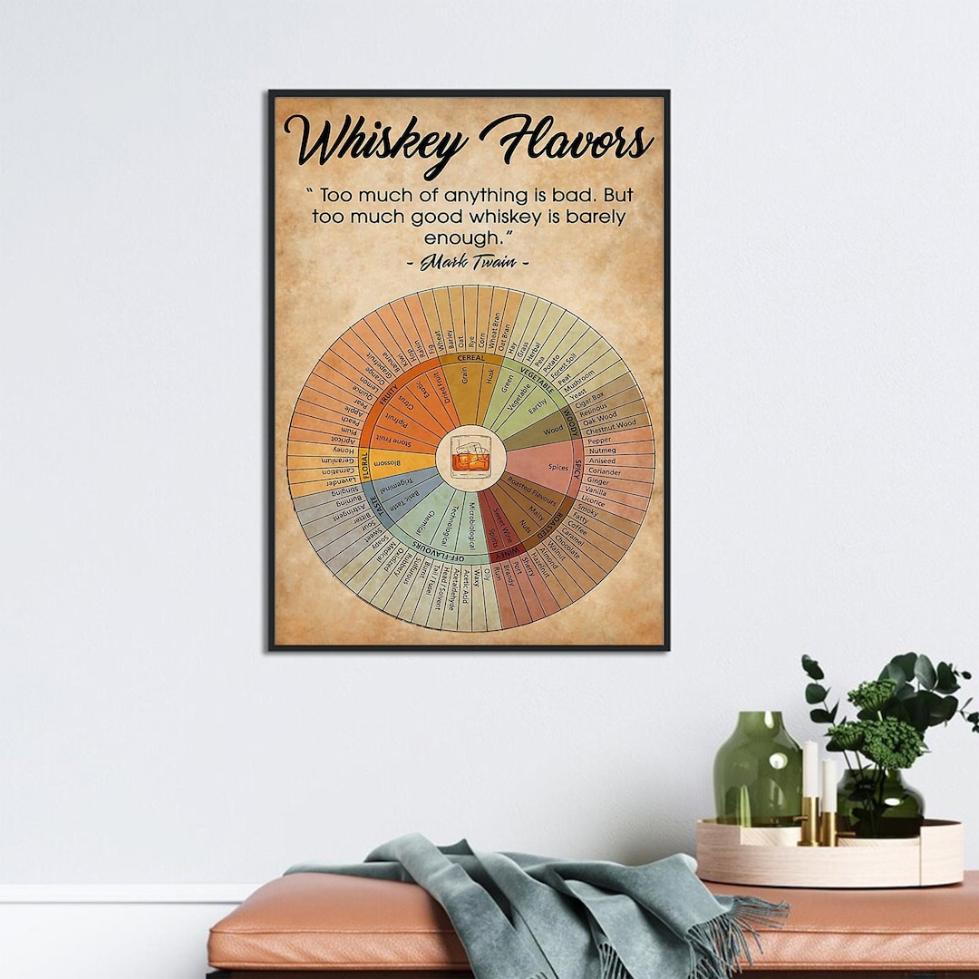 Whisky Flavor Wheel, Gift for Whisky Drinker, Whisky Tasting Wheel ...
