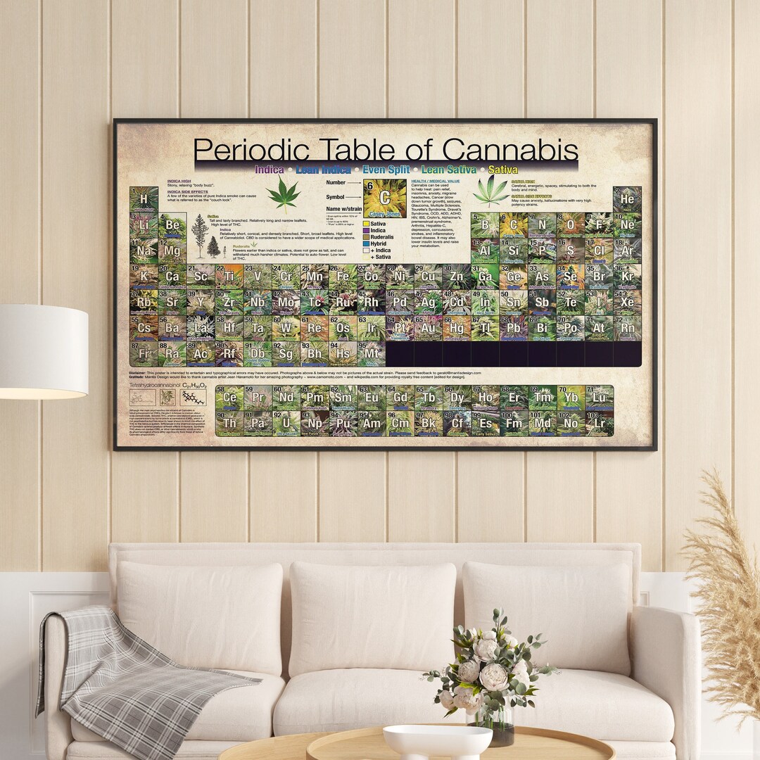Vintage Periodic Table of Cannabis Poster, Marijuana Knowledge Art ... Vintage Periodic Table of Cannabis Poster, Marijuana Knowledge Art ...