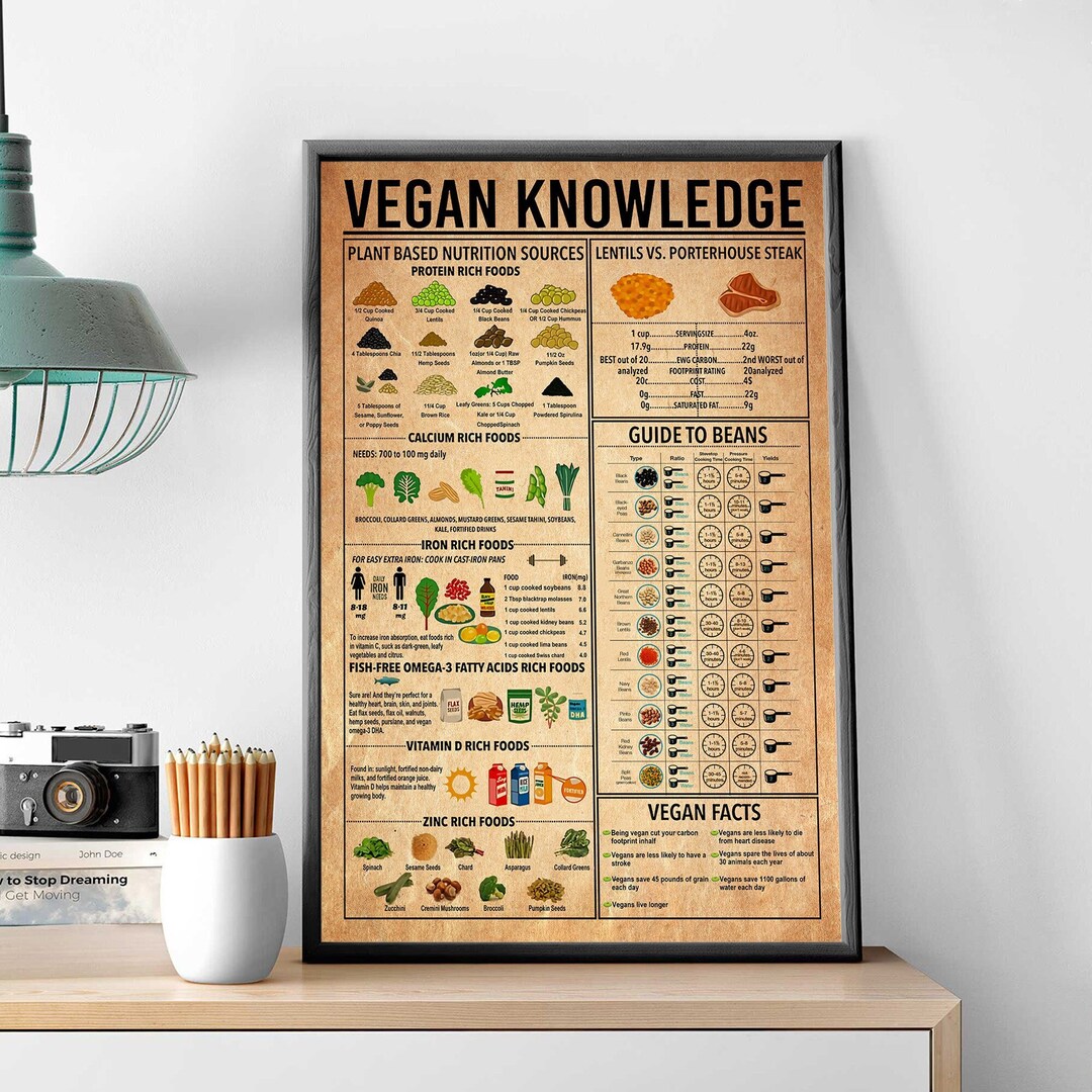Vegan Knowledge Poster, Kitchen Wall Hanging, Gift for Vegetarian ...