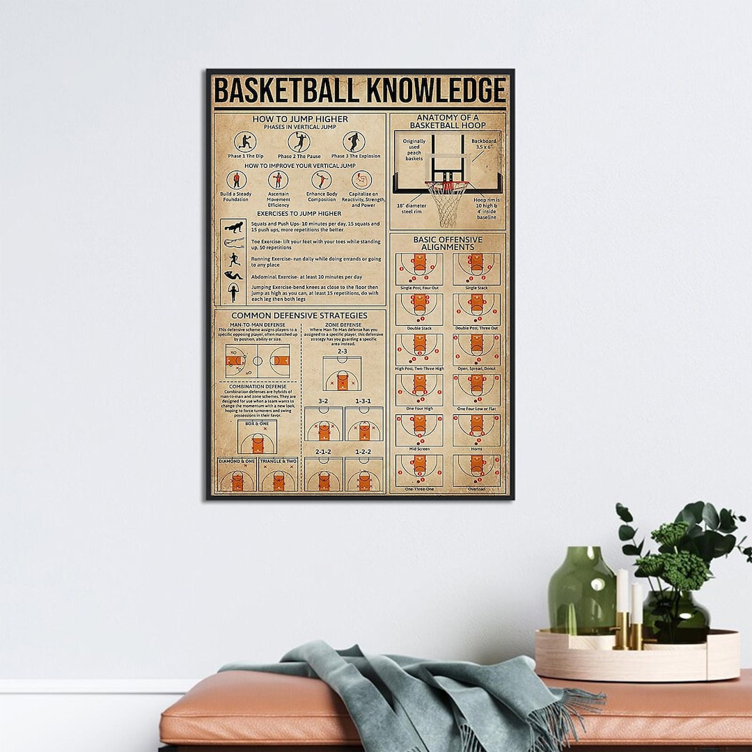 Basketball Knowledge Poster, How to Jump Higher, Anatomy of A ...